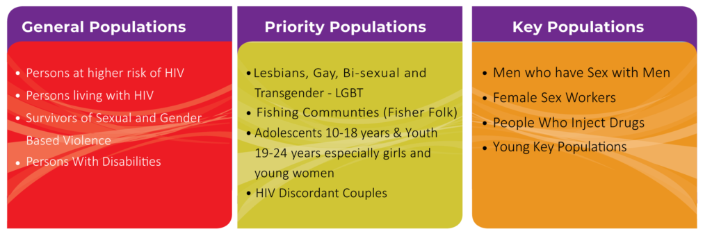 Key Populations - LVCT Health