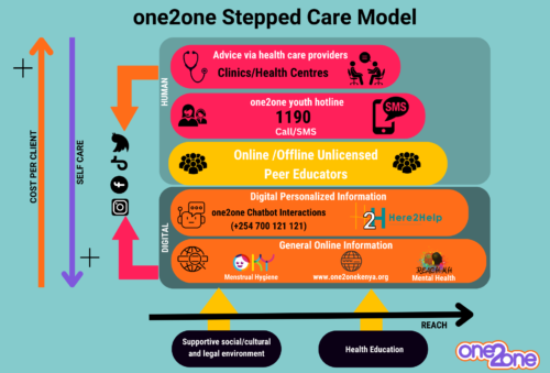 Digital Health - LVCT Health
