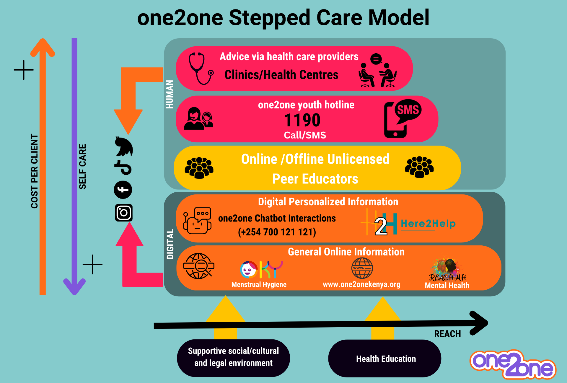 Digital Health - LVCT Health