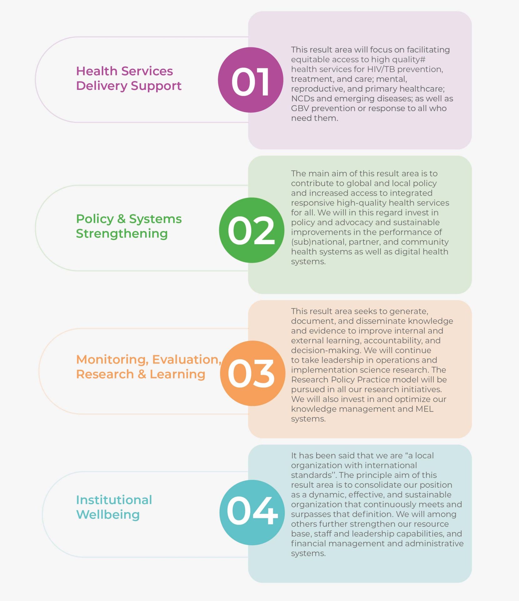 Priority Focus Areas - LVCT Health